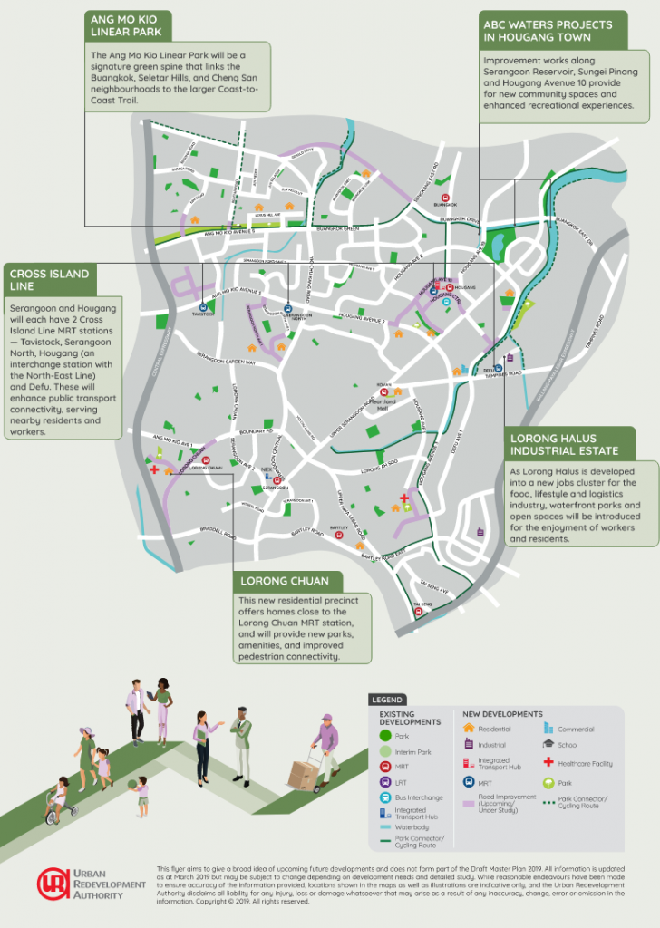 Kovan Jewel Kovan URA Master Plan - 61008187